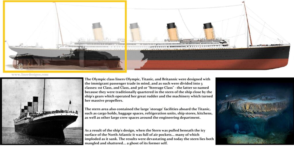 Wreck Thursday: An Overview of Titanic's Stern